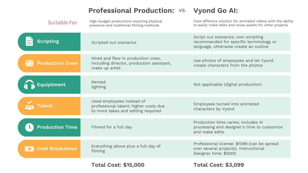 Animated vs Live-Action Videos: Which is Right for You? - Custom ...